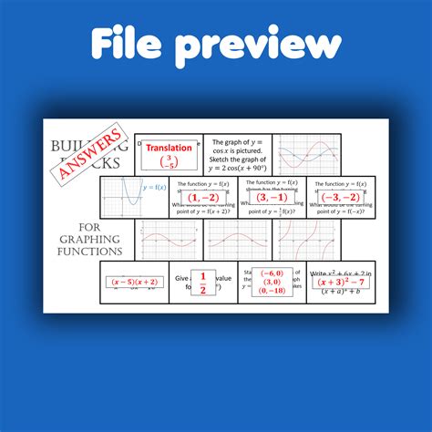 Building Blocks Graphing Functions Andy Lutwyche