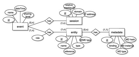Contextualized Attention Metadata Cam Schema Download Scientific Diagram