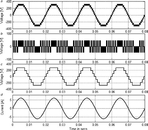 Simulated Waveforms Of A Level Inverter Along With Upper And Lower Download Scientific