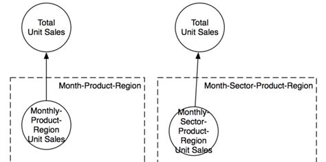Defining A Dimensionless Variable As An Aggregate Of A Multidimensional