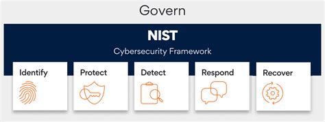 Information Security Persistent Systems
