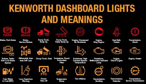 Freightliner Warning Lights And Symbols Cascadia M2 Guide 2026 Update