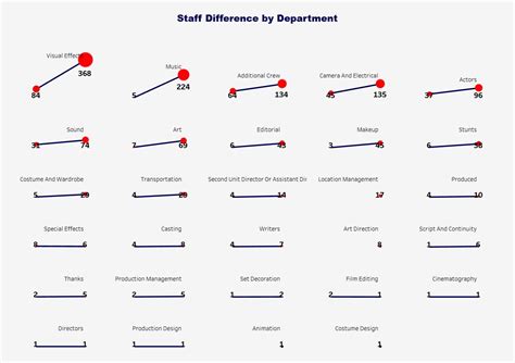 4th Day Of Dashboard Week Building A Comparison Dashboard The Data Babe Down Under