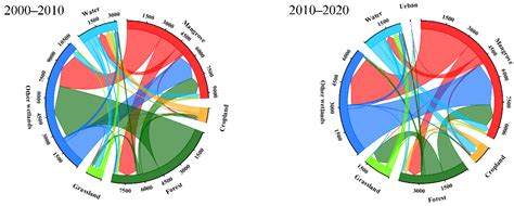 Assessment Of Spatiotemporal Dynamics Of Mangrove In Five Typical Mangrove Reserve Wetlands In