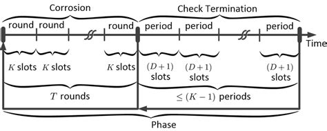 A Schematic Of The Phase In The Dvb1 Algorithm The Termination