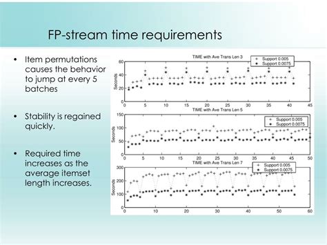 ppt mining frequent patterns in data streams at multiple time granularities powerpoint