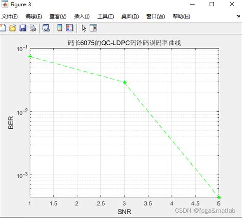 码长6075的qc Ldpc编译码的matlab误码率仿真ldpc码长和码率 Csdn博客