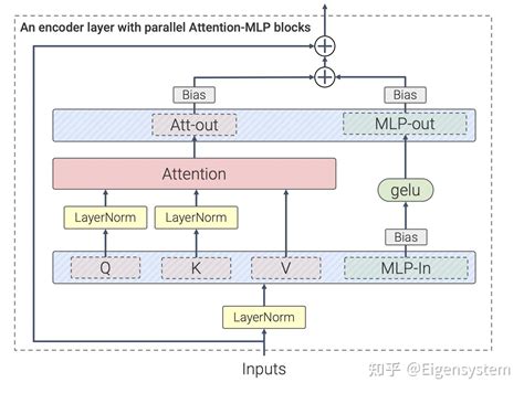 Dit类模型纵评 从dit到sd3到flux 知乎