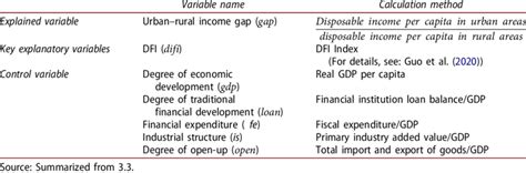 Variable Names And Calculation Methods Download Scientific Diagram