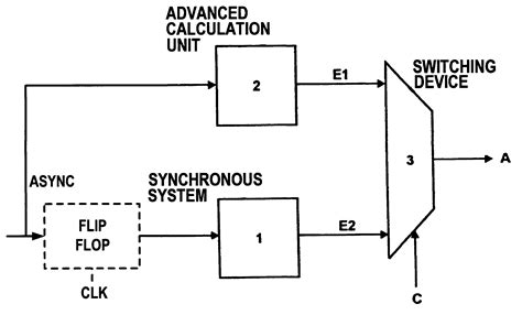 Device For Emitting The Response Of A Synchronous System To An Asynchronous Event Eureka Patsnap