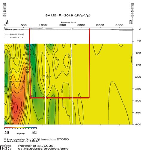 Cross Section As In Figure 5 But Her Vp Velocity Perturbations Dvp Download Scientific