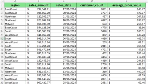 How To Make Pivot Charts In Excel Sheetaki