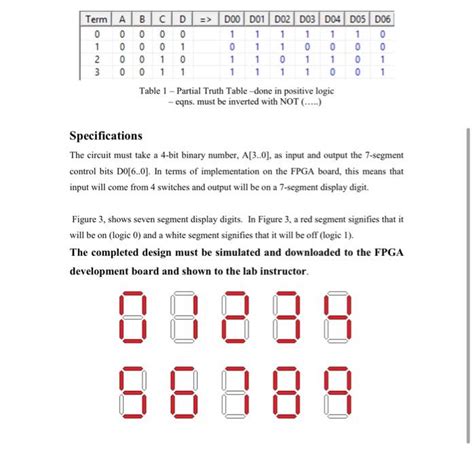 Solved Seven Segment Display Objective Design A Four Bit