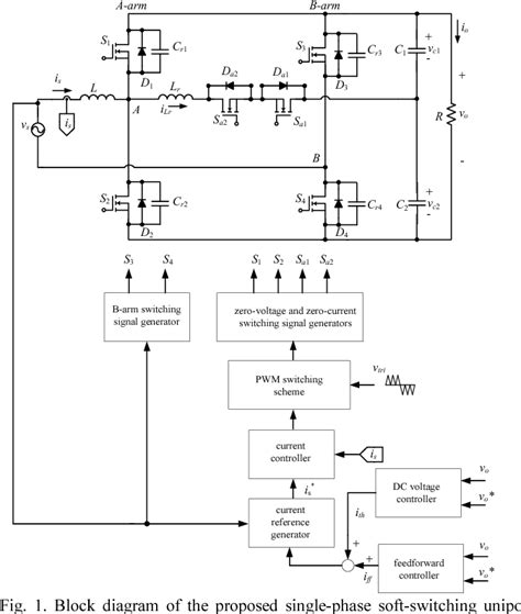 Figure 1 From A Novel Single Phase Soft Switching Unipolar Pwm Rectifier Semantic Scholar