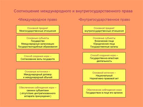 Соотношение международного и внутригосударственного права презентация онлайн
