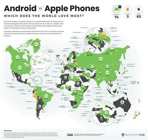 Does The World Love Apple Or Android More