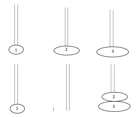 tower of hanoi problem [recursive iterative approach]