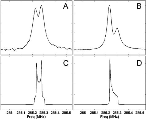 Experimental Proton Spectra Of H 2 O Diluted In Dmso Doped With 50 Mm