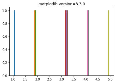 Bug Matplotlib Changed How Plt Hist Handles Iterables Of Zero Dimensional Arrays Issue