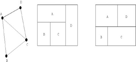 A Planar Triangulated Graph And Two Possible Rectangular Layouts