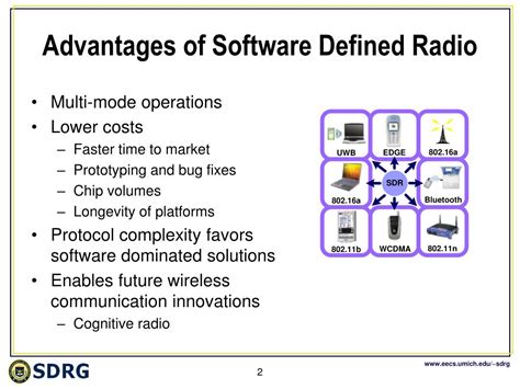 Ppt Design And Implementation Of Turbo Decoders For Software Defined Radio Powerpoint