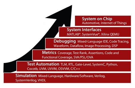 Riviera Pro Evision Systems Gmbh