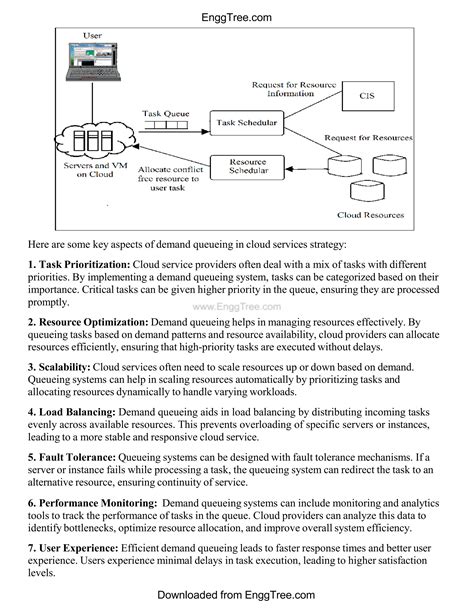 Ccs336 Cloud Services Management Lecture Notes 1pptx Cloud Computing