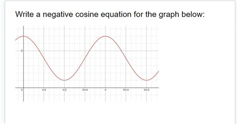 Solved Write A Negative Cosine Equation For The Graph Below