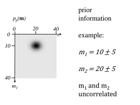 Ppt Environmental Data Analysis With Matlab Powerpoint Presentation Free Download Id1083872