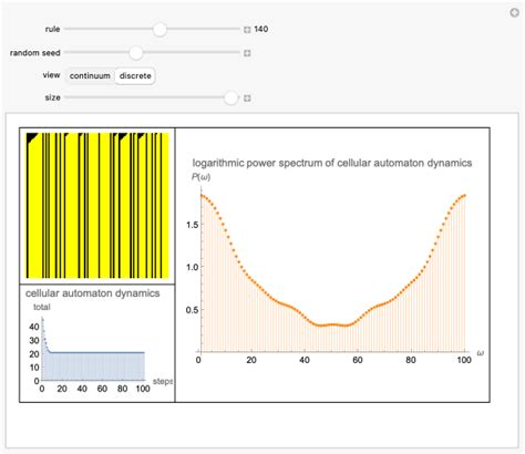 Wolfram Demonstrations Project