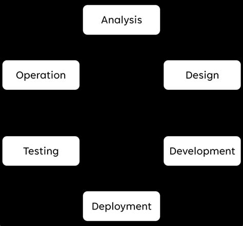 RPA Lifecycle Cf Download Scientific Diagram