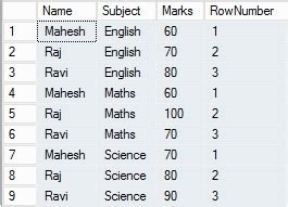 SQL Server Rain Or Shine RANKING FUNCTIONS IN SQL