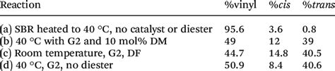 NMR Analysis Of Fig 10 Products Download Scientific Diagram