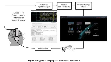 Powered By Faust Faust Programming Language