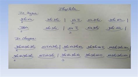 Bhatkhande Tala Notation System Ppt