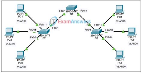 451 Packet Tracer Packet Tracer Skills Integration Challenge Answers