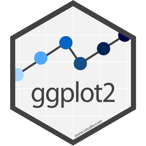 Ggplot2 Sticker Posit Swag