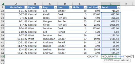 Countif Function How To Use Countif In Excel Step By Step Countifs