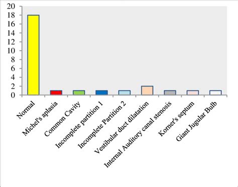 Distribution Of Patients According To Gender Basis Download