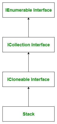 Evaluate Postfix Expression For Interviews Puresourcecode