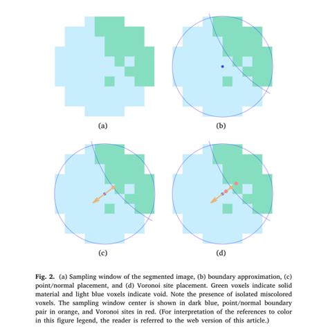 planar boundary template in 2d download scientific diagram