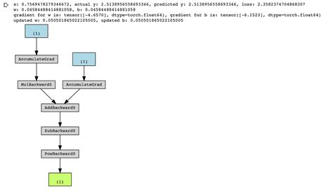 multiple version of cuda libraries on the same machine by viacheslav