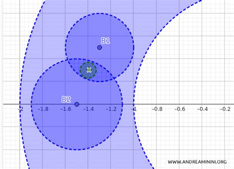 Basis Theorem In The Topology Induced By A Metric Andrea Minini