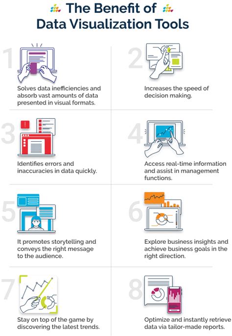 Significance Of Data Visualisation And Tools Used Ask A Question Get