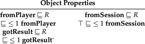 Electricity Markets Results Ontology Object Properties Dl Syntax