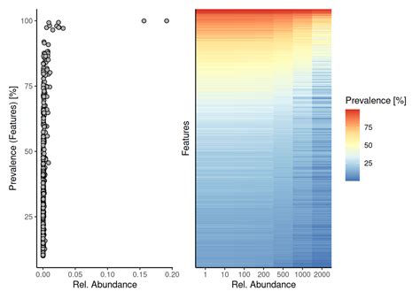 9 Exploration And Quality Control Orchestrating Microbiome Analysis