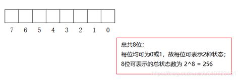 java int类型能表示的数值范围 java int范围值的大小 csdn博客