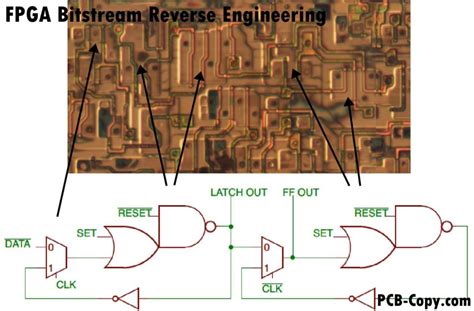 Fpga Bitstream Reverse Engineering Techniques Pcb Copy