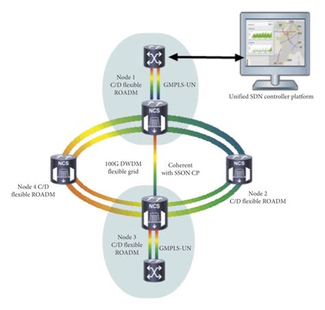 Simple Topology Of The Multinode Network Used For The Experimental