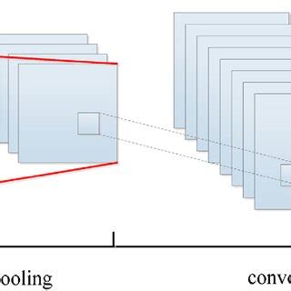 Schematic Picture Of Convolutional Neural Network Download Scientific Diagram